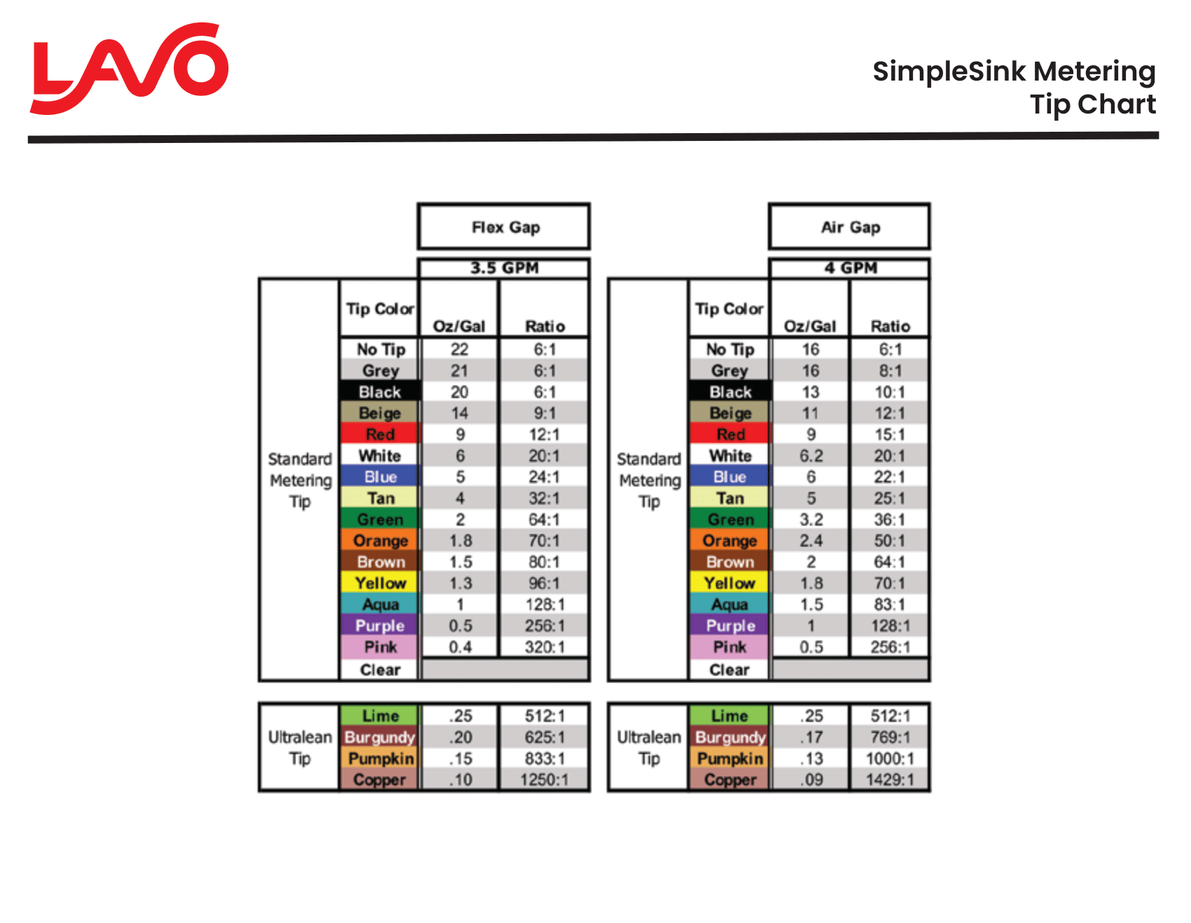 Hydro Systems Metering Tip Chart At Germaine Dunham Blog