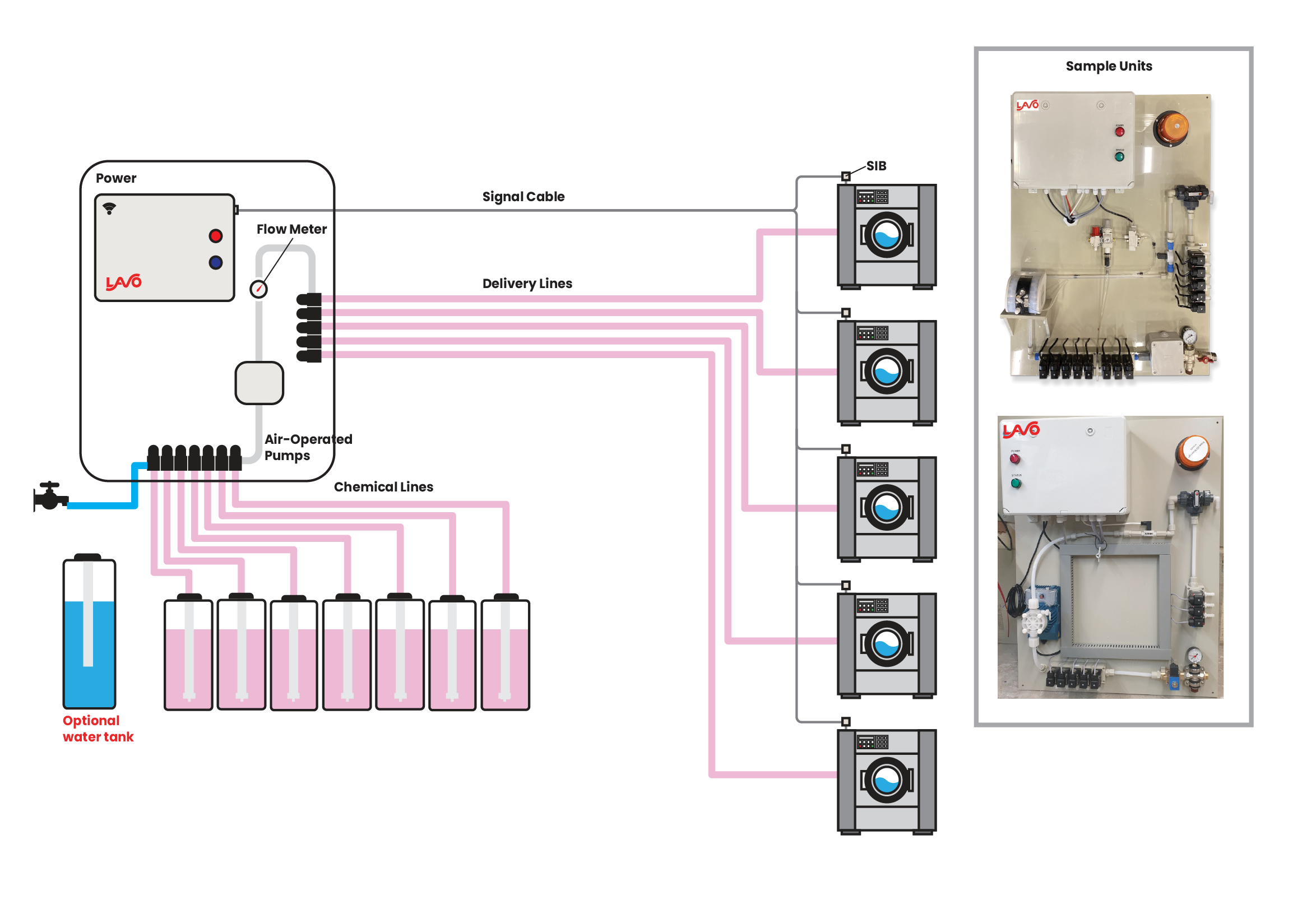 OPL- MultiLink Pro | Lavo Solutions